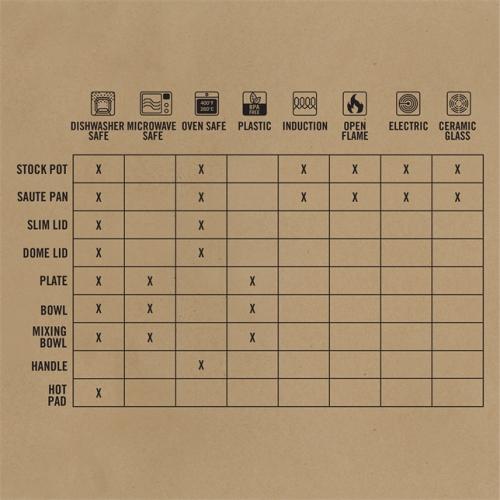 ComplEAT Cook Set - Gerber®